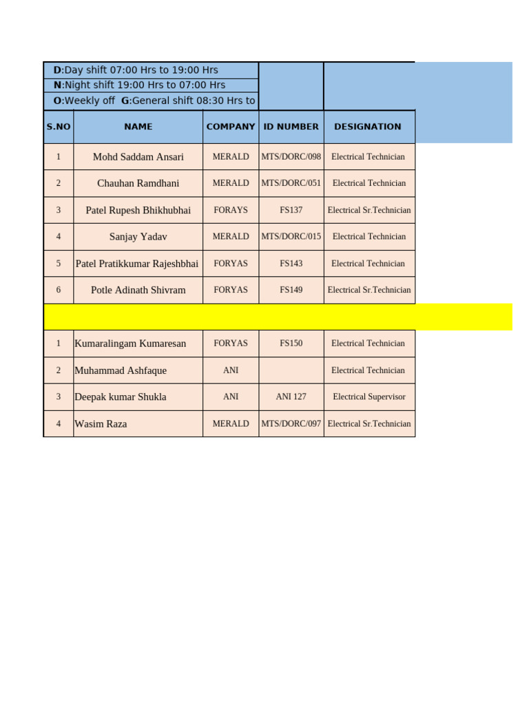 Electrical Technician Shift Schedule | PDF