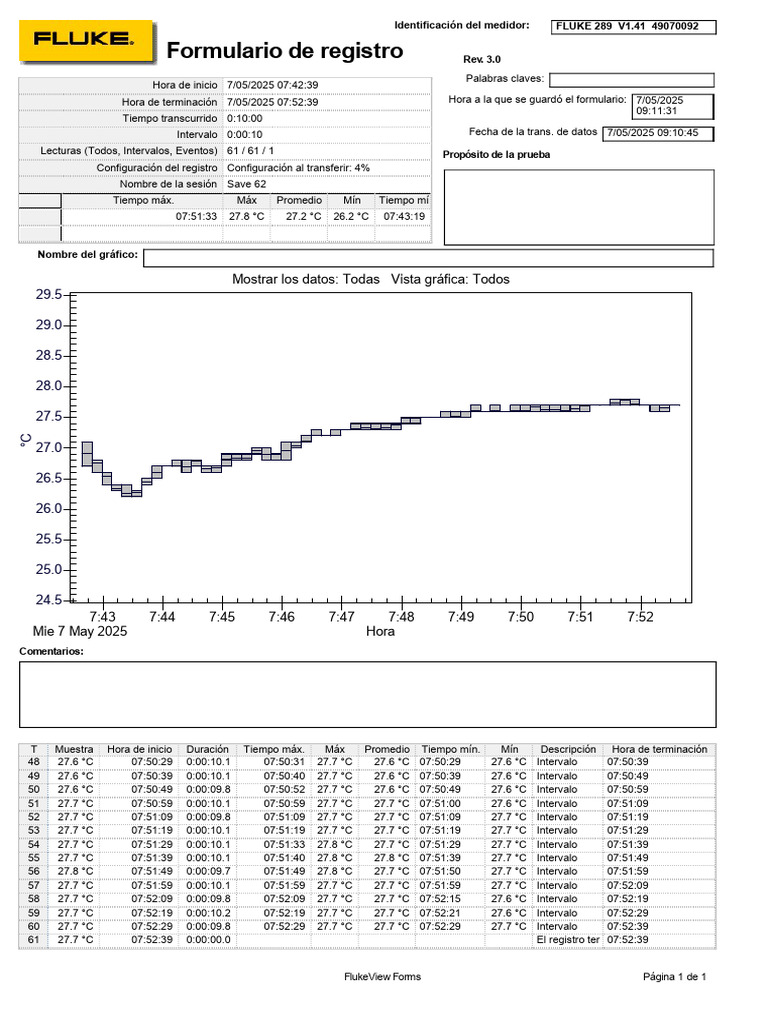 Temperatura en Metasys Room | PDF
