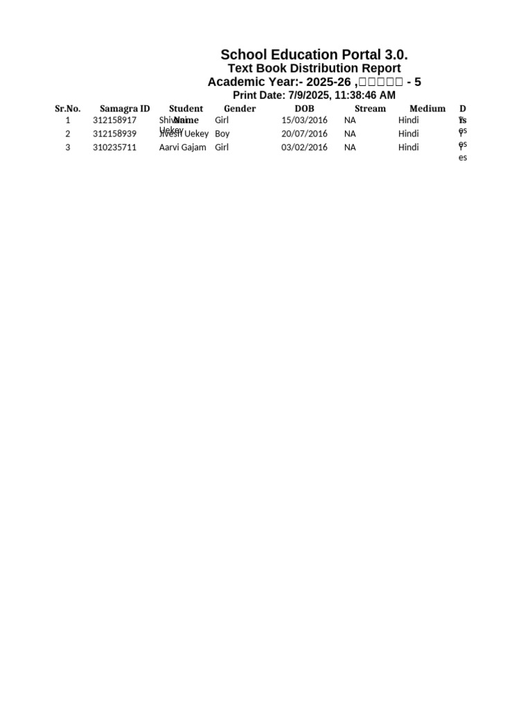 Textbook Distribution Report | PDF