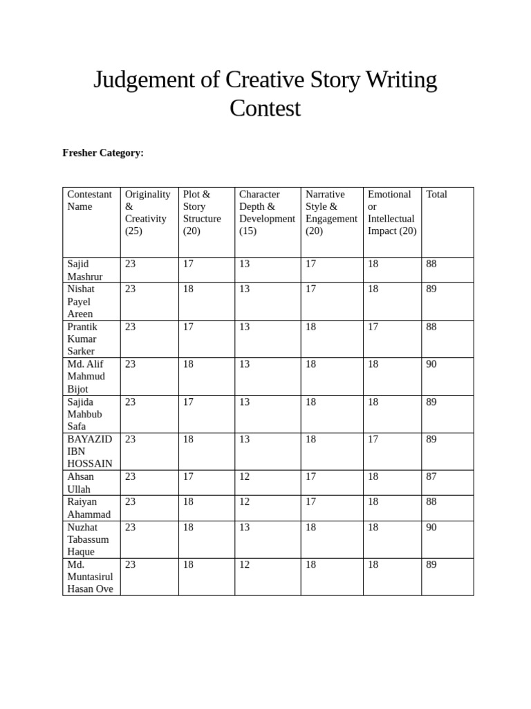 Judgement of Creative Story Writing Contest | PDF