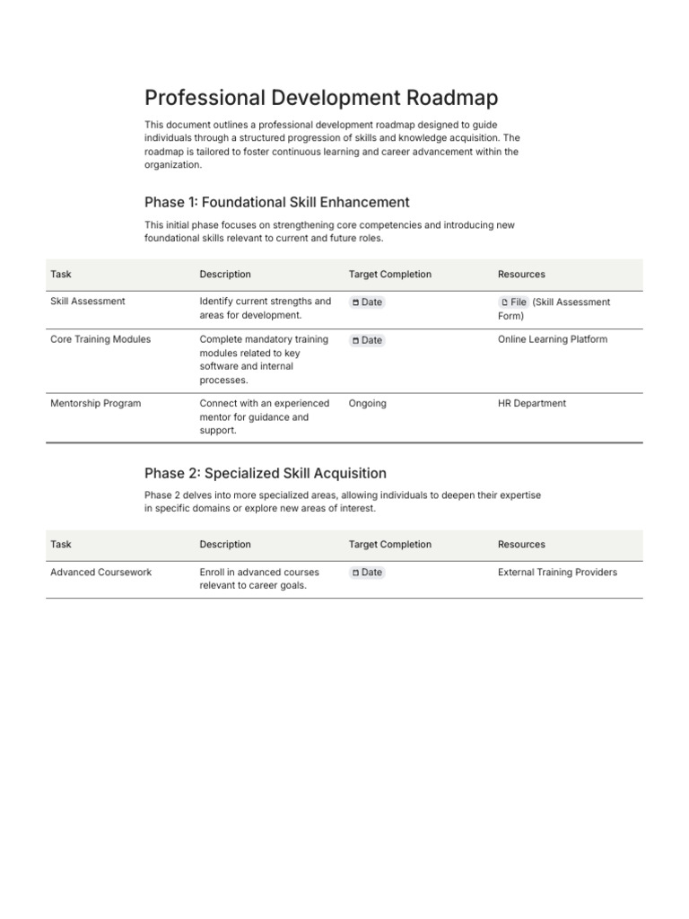 Professional Development Roadmap | PDF | Mentorship | Leadership