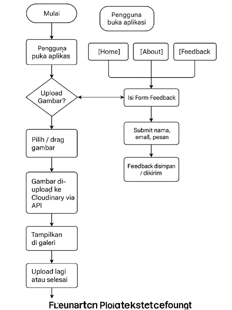 Flowcart | PDF