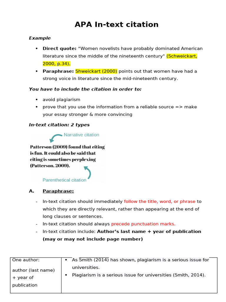 Handout In-Text Citation | PDF | Citation | Cognitive Science