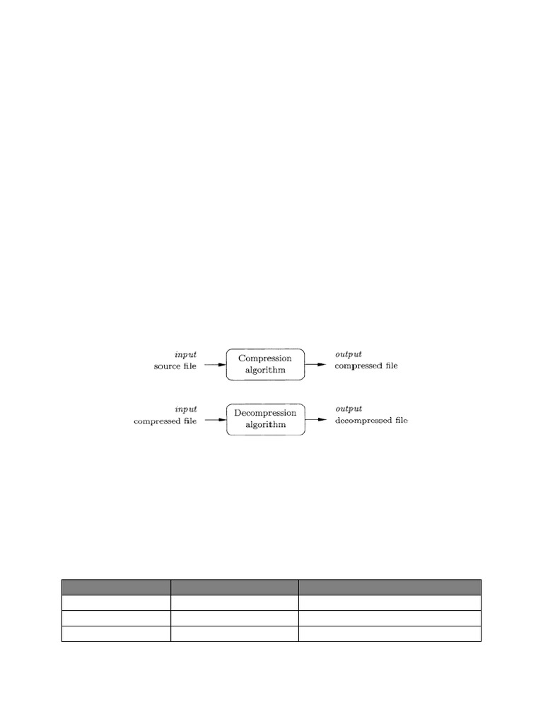 Data Compression Methodology | PDF | Conjecture | Mathematics
