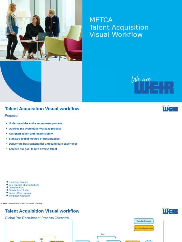 METCA General Talent Acquisiiton Visual Workflow 06.12.2023 | PDF ...