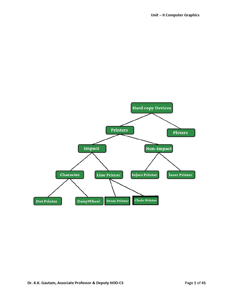 Hardcopy Technologies in Graphics | PDF | Printer (Computing) | Image ...
