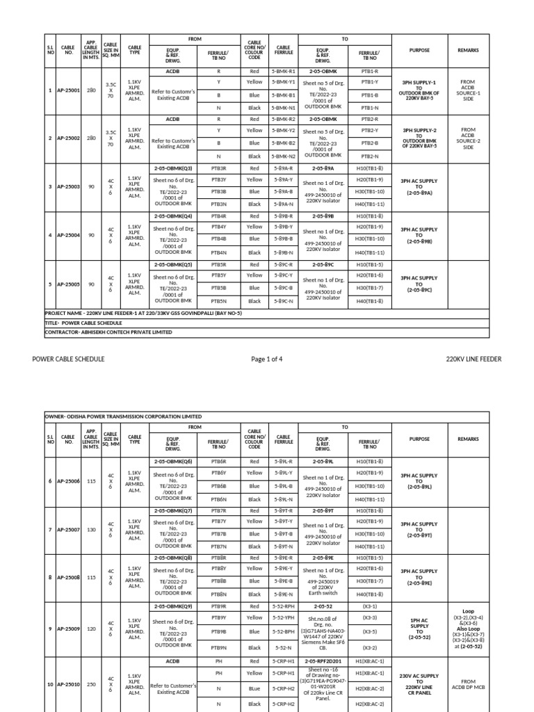 Common Power Cable Schedule For 220KV Line Feeder - 1 at Govindpali GSS ...