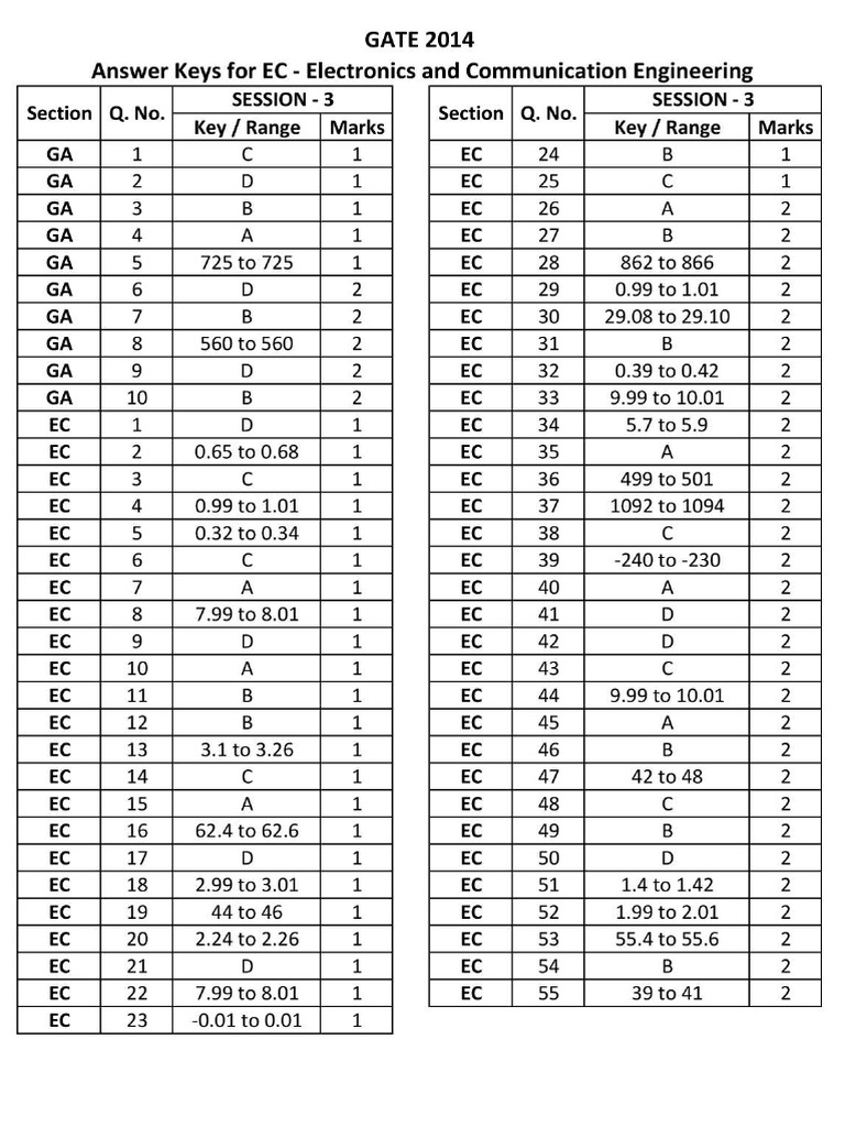Key EC 3 Compressed | PDF