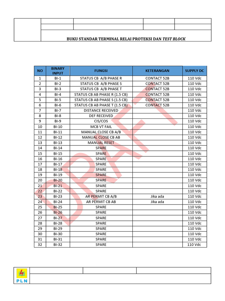 Draft Buku Standardisasi BIBO (1) - 30 | PDF