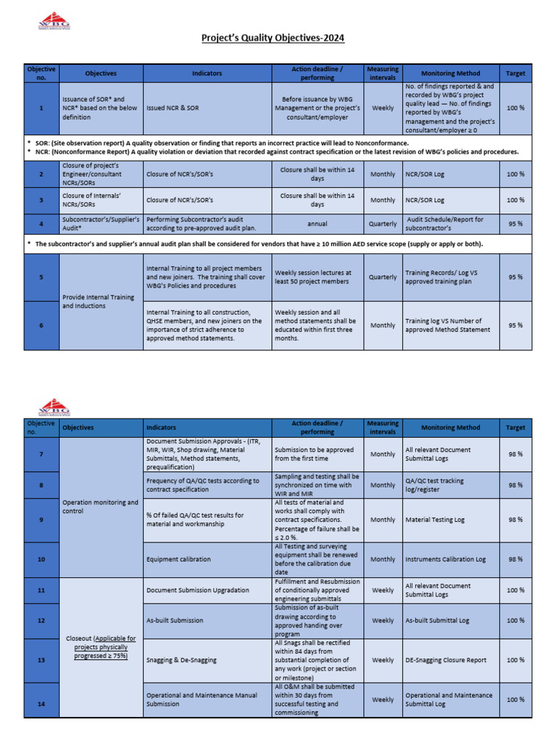 Project's Quality Objectives-2024 | PDF | Calibration