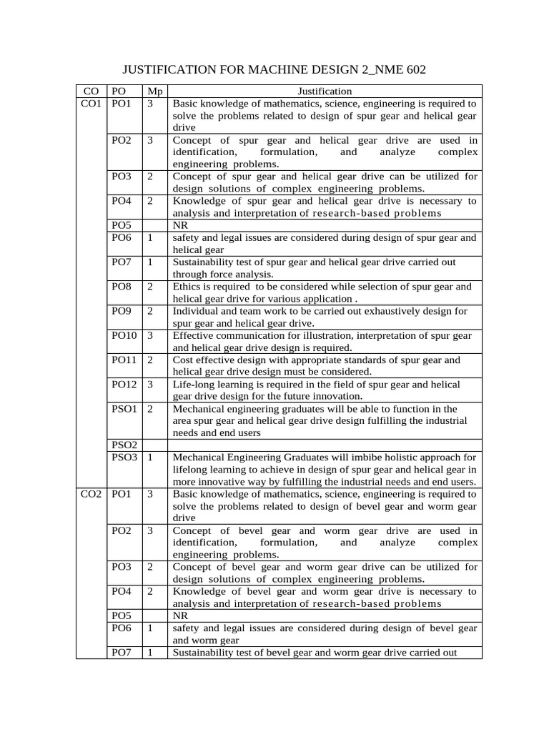 CO PO Justification of MD II Theory - REV02 | PDF | Engineering | Gear