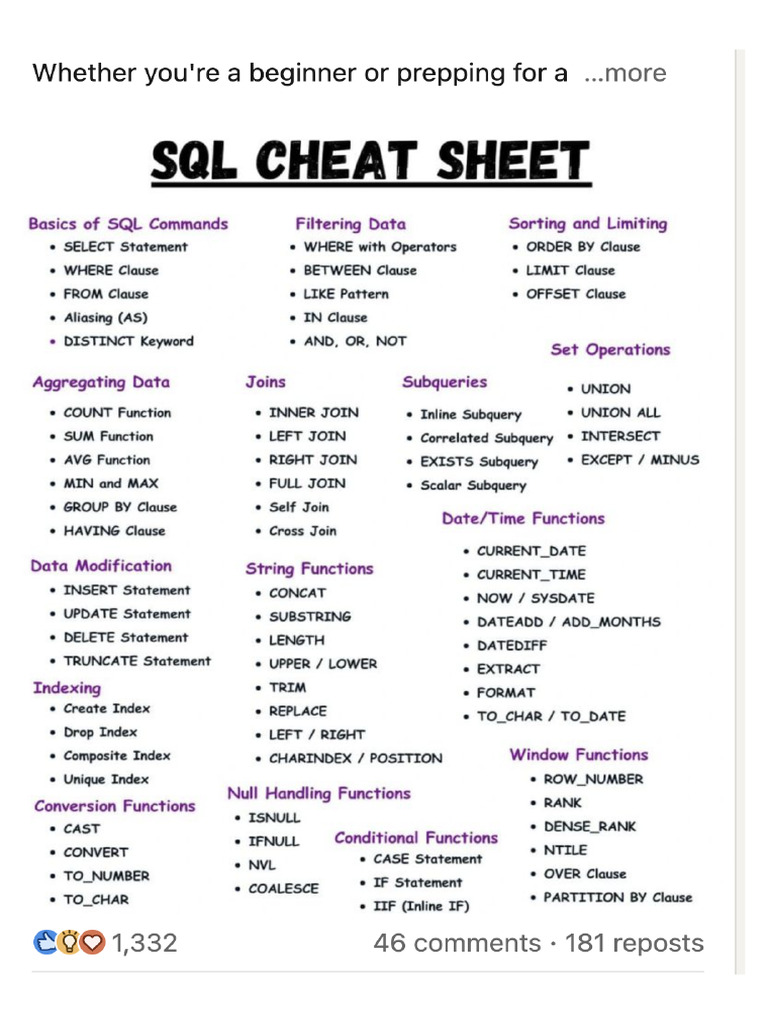 SQL Cheet Sheet | PDF