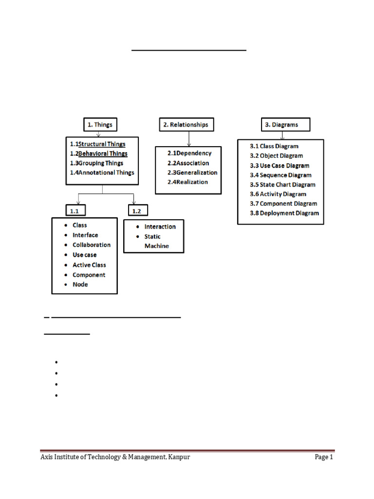 UML Conceptual Model Overview | PDF | Class (Computer Programming ...