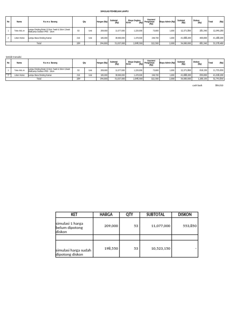Simulasi Beli Lampu | PDF