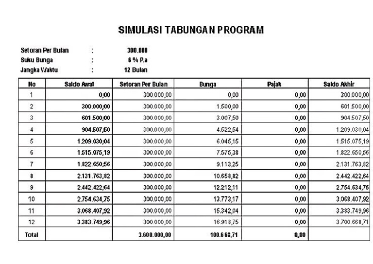 Contoh Simulasi Hitung Tabungan | PDF