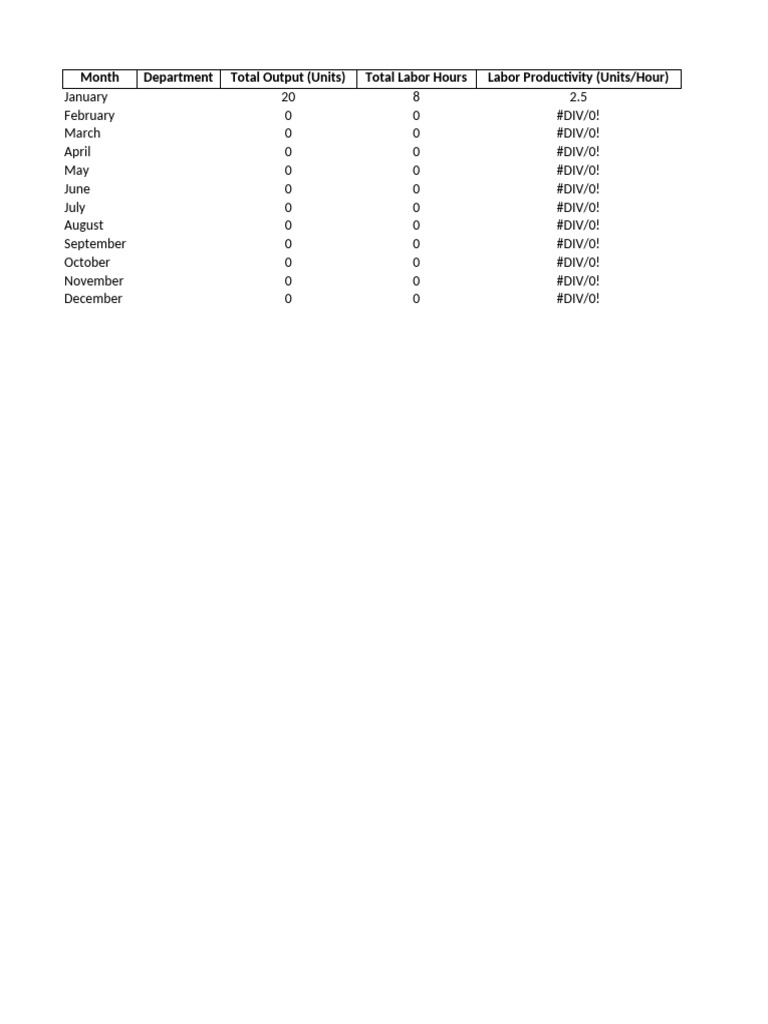 Manpower Efficiency Analysis Report | PDF | Economies | Production And ...