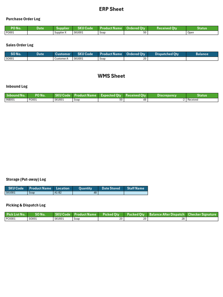 ERP Purchase and Sales Order Logs | PDF