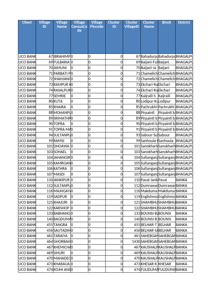 Village List to Start TXN | PDF