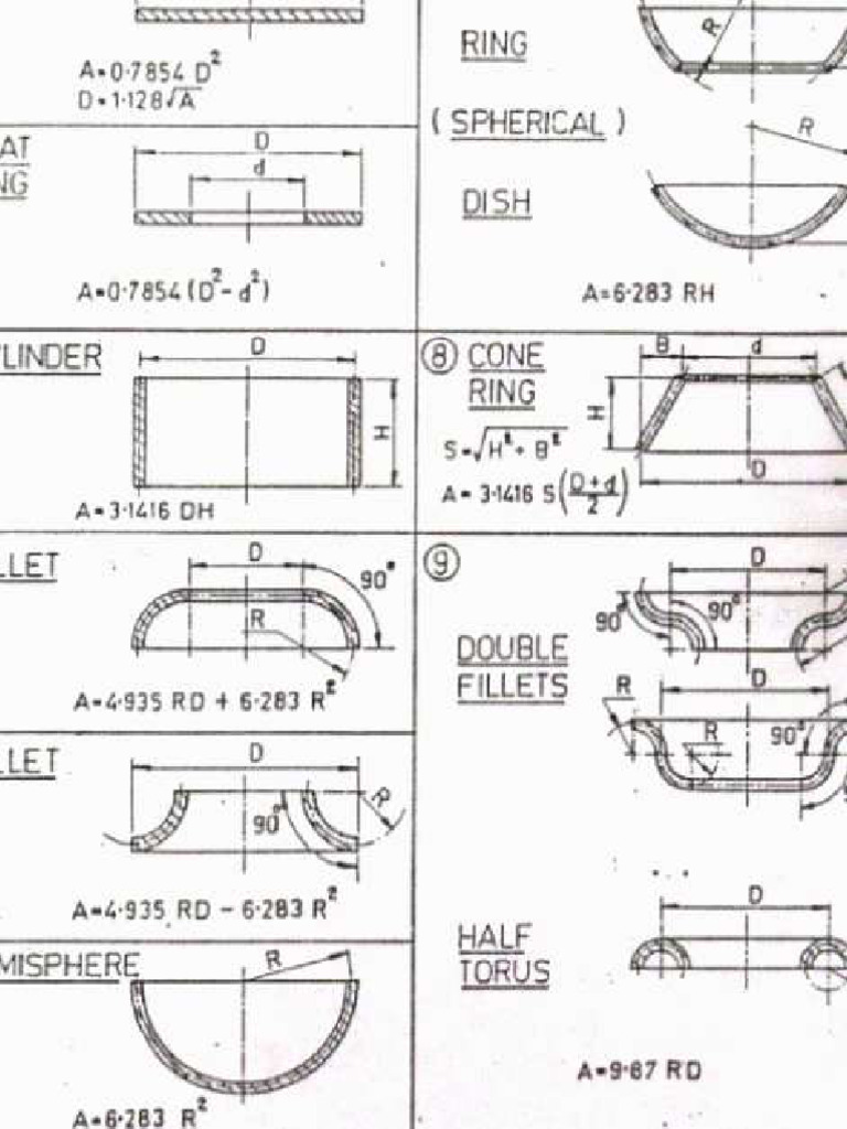 Area of Sheet Metal Calculation | PDF