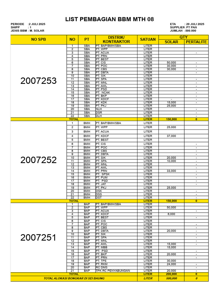List Pembagian BBM MTH 08 p2 Juli 2025 | PDF