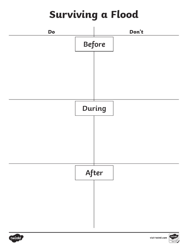 Au t2 G 621 Surviving A Flood Activity Sheet | PDF