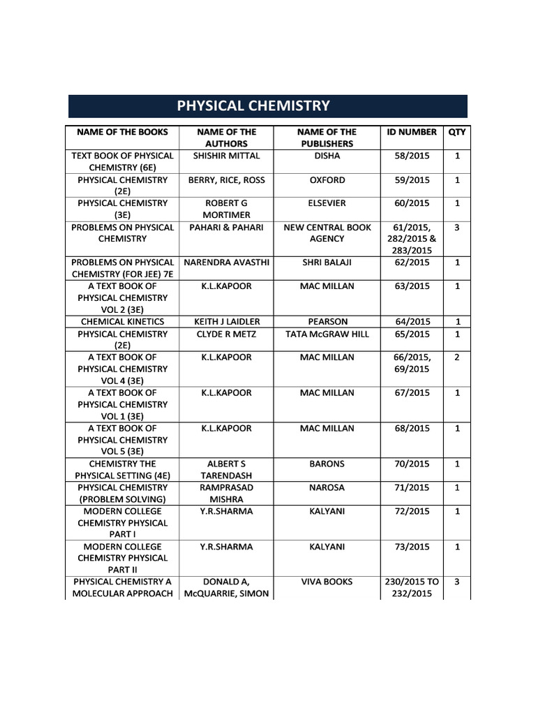 Physical Chemistry Textbook Overview | PDF | Chemistry | Physical Sciences