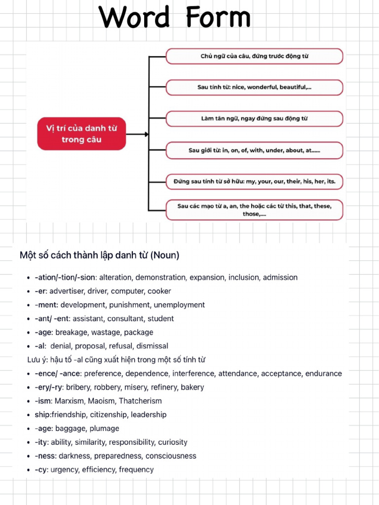 Lý Thuyết Word Form | PDF