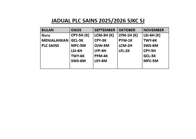Jadual Plc Sains 2025 | PDF