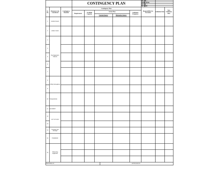 Contingency Plan | PDF