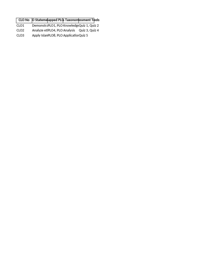 CLOs Mapping Table | PDF