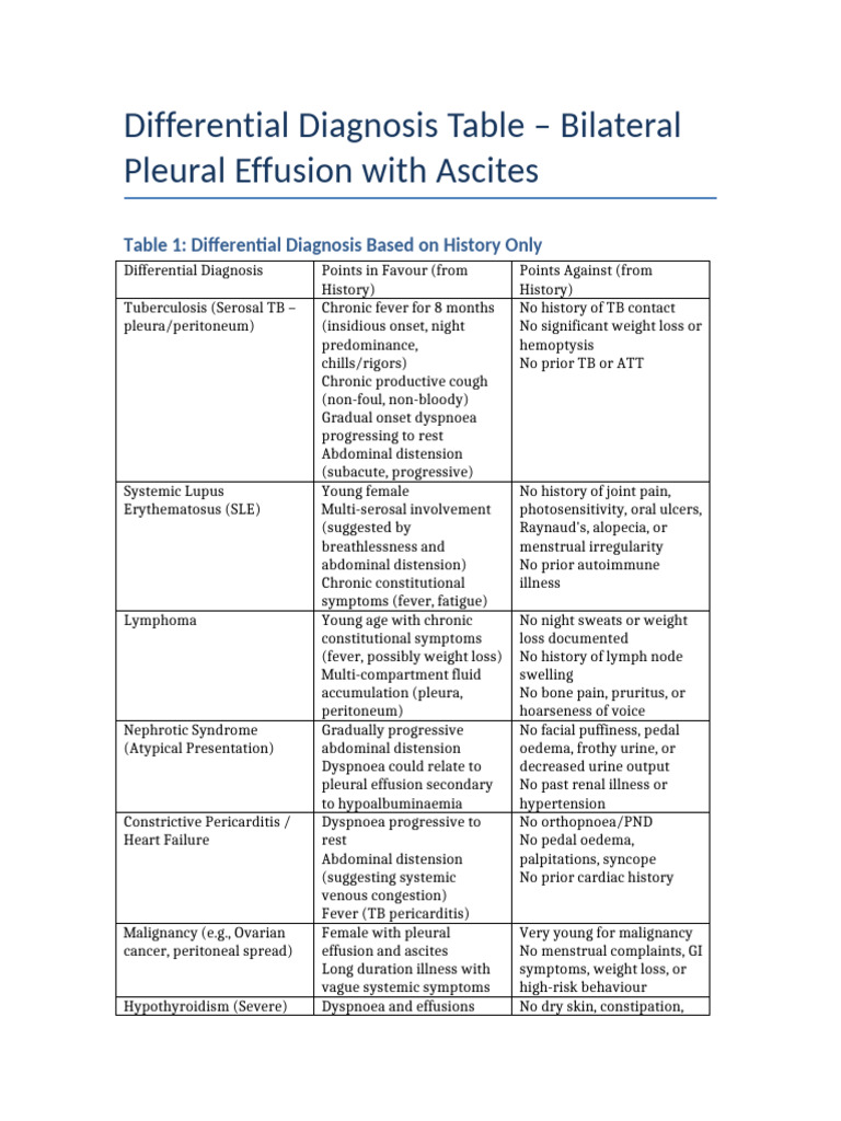 Differential Diagnosis Bilateral Effusion | PDF | Edema | Ovarian Cancer