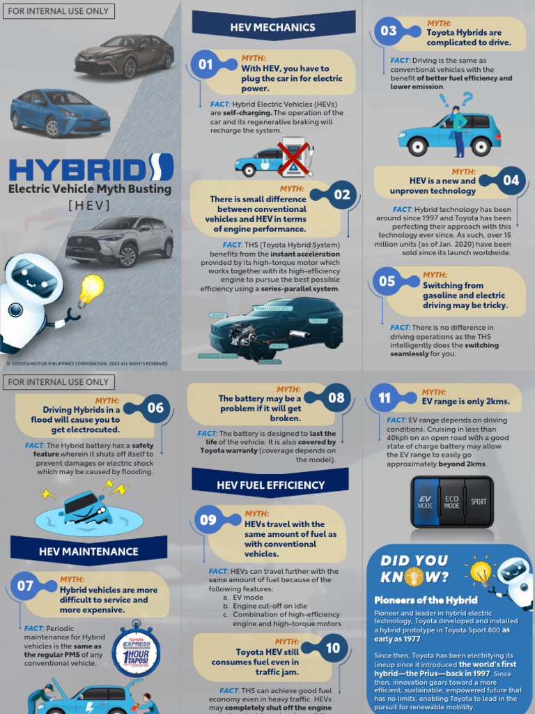 Hybrid Electrical Vehicle (HEV) Myth Busting | PDF | Hybrid Electric ...