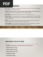 Timing Diagram 8085 | PDF | Central Processing Unit | Input/Output