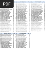 Listing of Current Imo Publications at 30 May 2025 | PDF | Ships | Sailor