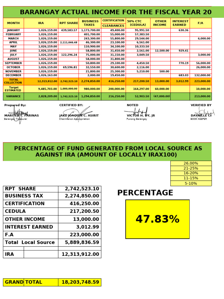 2023 Actual Income Final Printing | PDF | Government Finances | Public ...