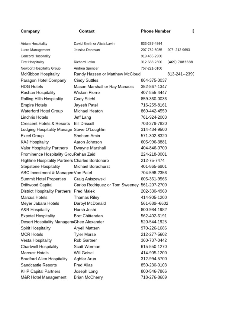 Hospitality Company Contacts List | PDF