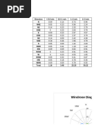 Monthly Windrose Diagrams 2000-2015 | PDF | Wound | Climatology