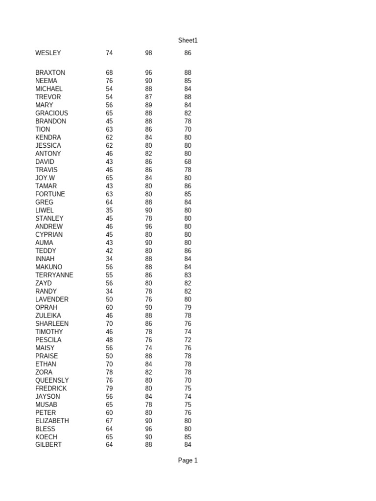 Student Scores and Averages Report | PDF