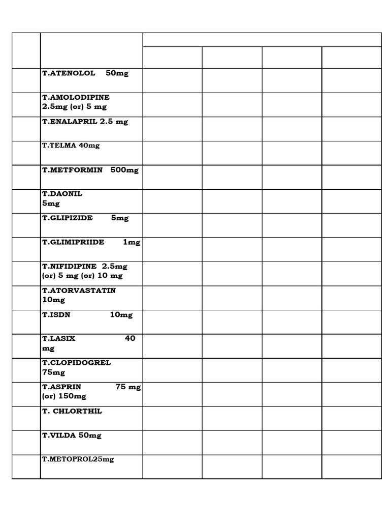 NCD Drug Report Form | PDF