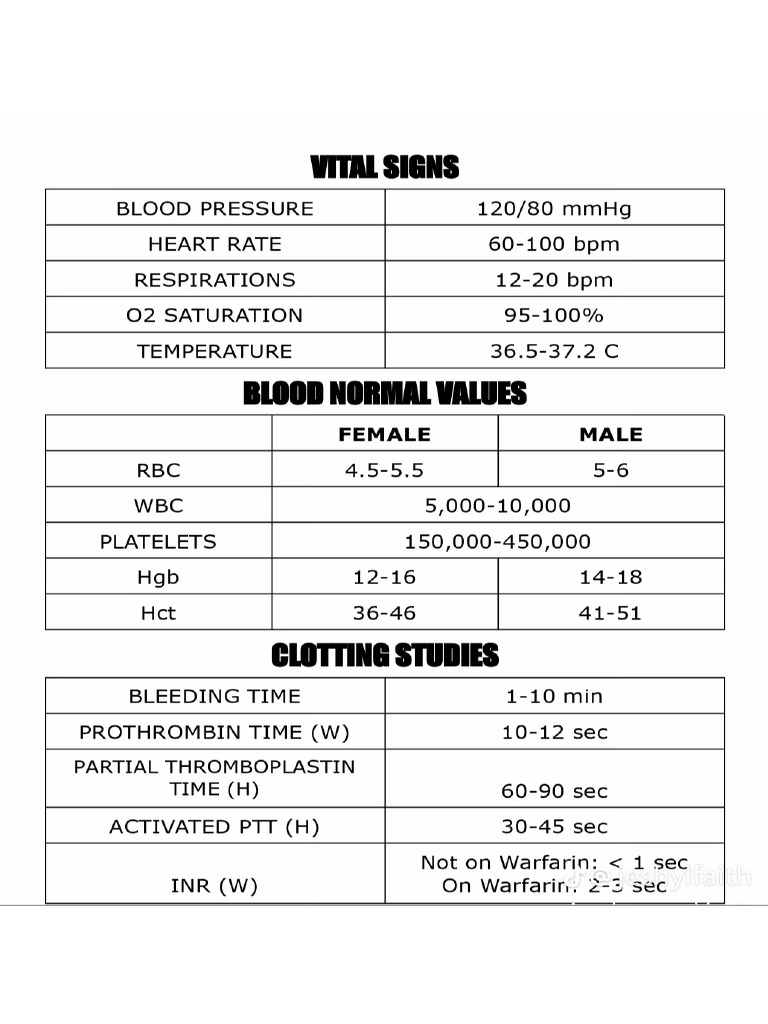 Normal Values | PDF