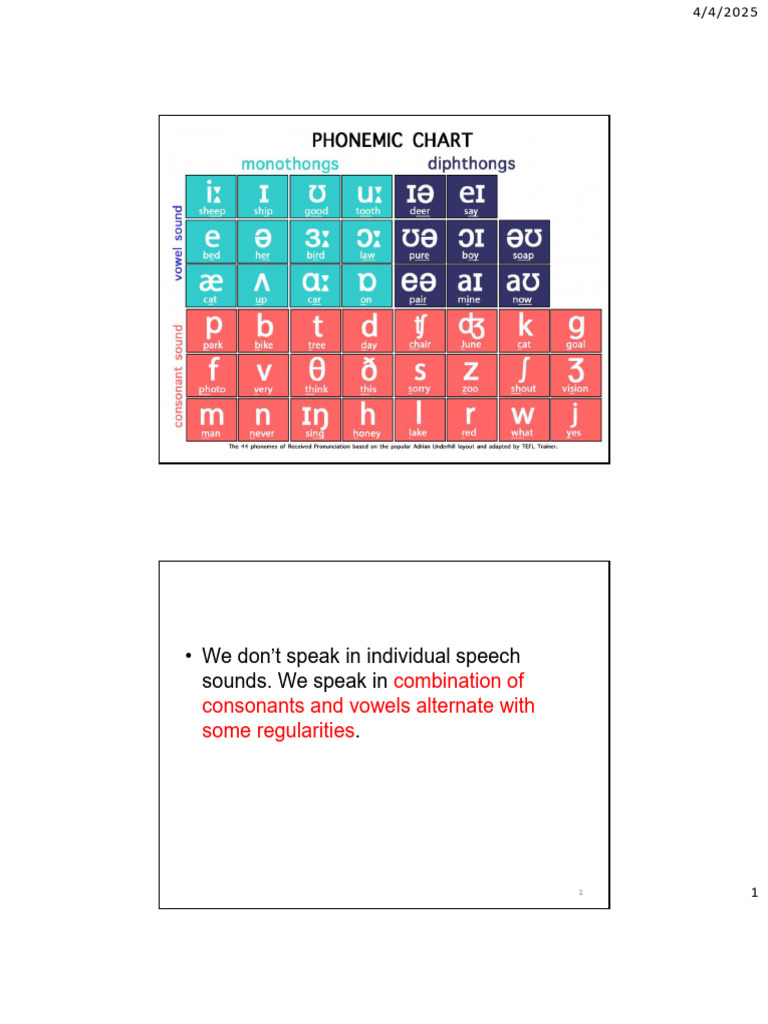 Understanding Syllables and Syllabification | PDF | Syllable | Language ...