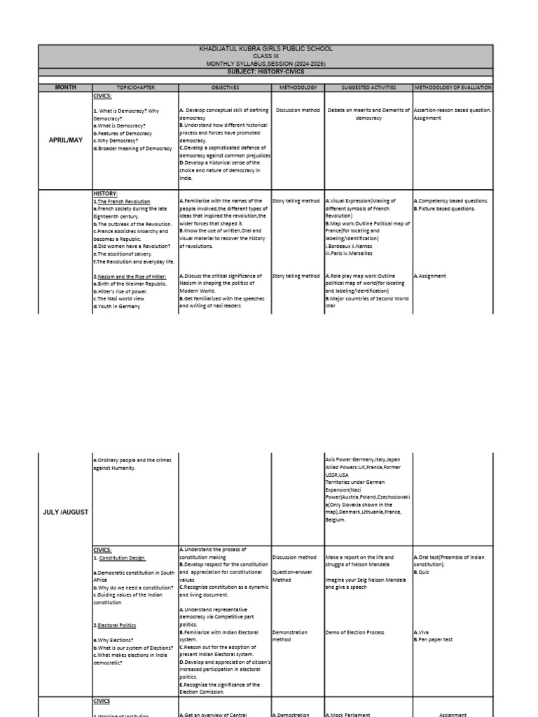 Class IX Civics and History Syllabus 2024 | PDF | Democracy | Political ...