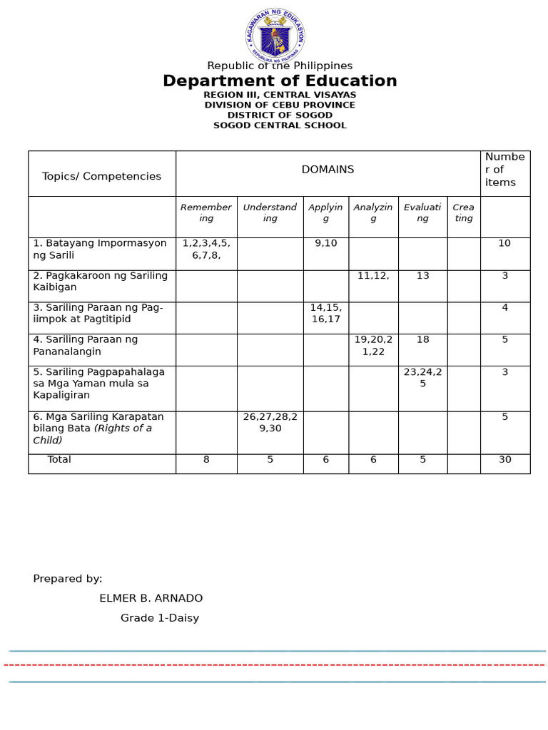 GMRC (Tagalog) | PDF