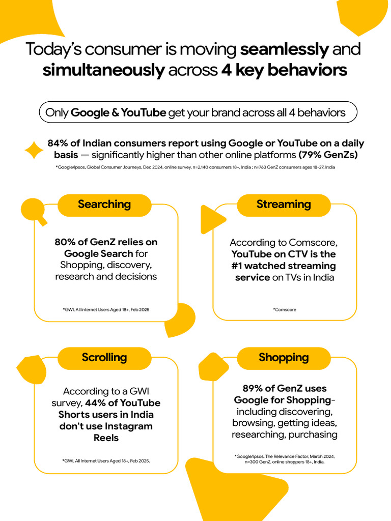 Google & YouTube: Key to Indian Consumer Behavior | PDF