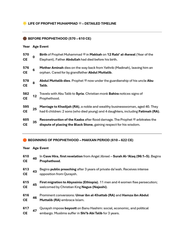 Life of Prophet Muhammad | PDF | Muhammad | Medina