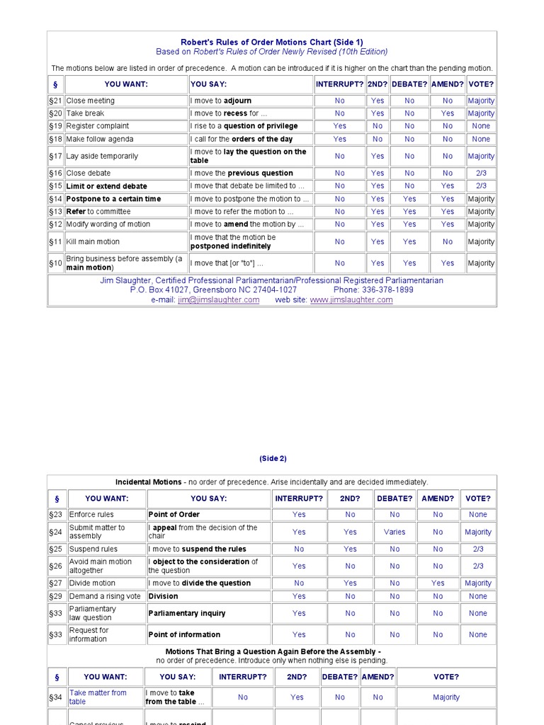 Roberts Rules of Order Motions Chart | PDF | Group Decision Making ...