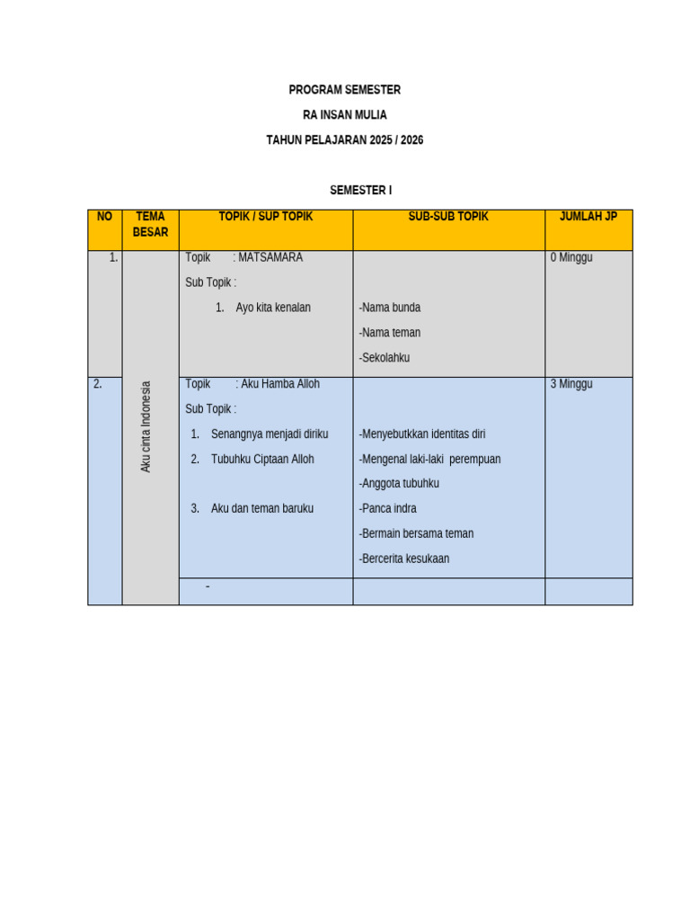 Program Semester RA Insan Mulia 2025/2026 | PDF