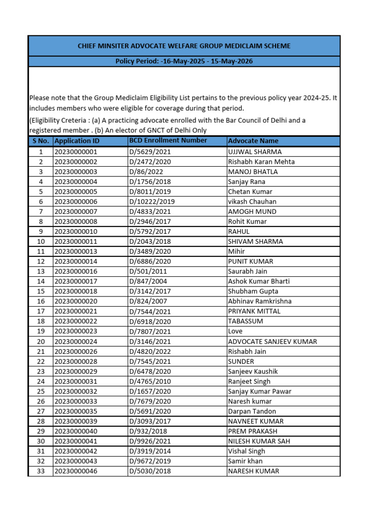 Advocate Welfare Group Mediclaim List | PDF
