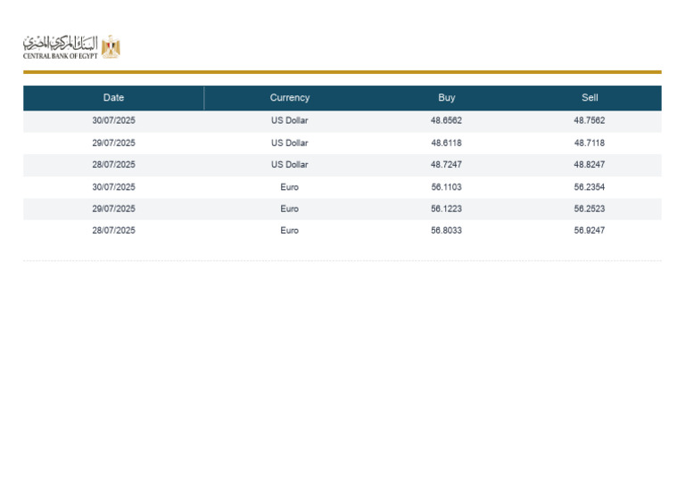 Currency Exchange Rates July 2025 | PDF
