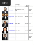 List of Judges - New Delhi District Court, Delhi - India | PDF | Public Law | Jurists